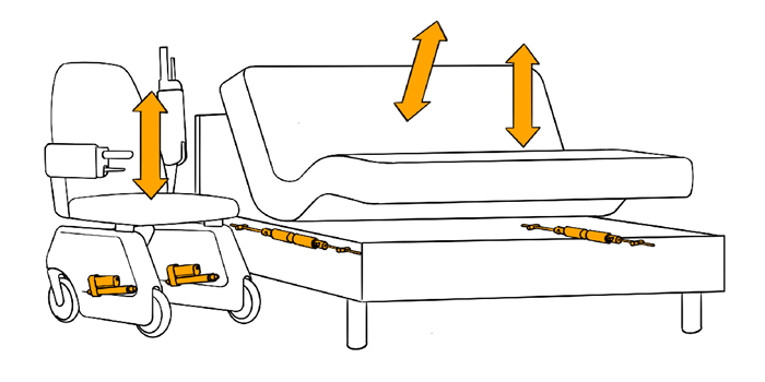 Mobility Support - LOGICDATA
