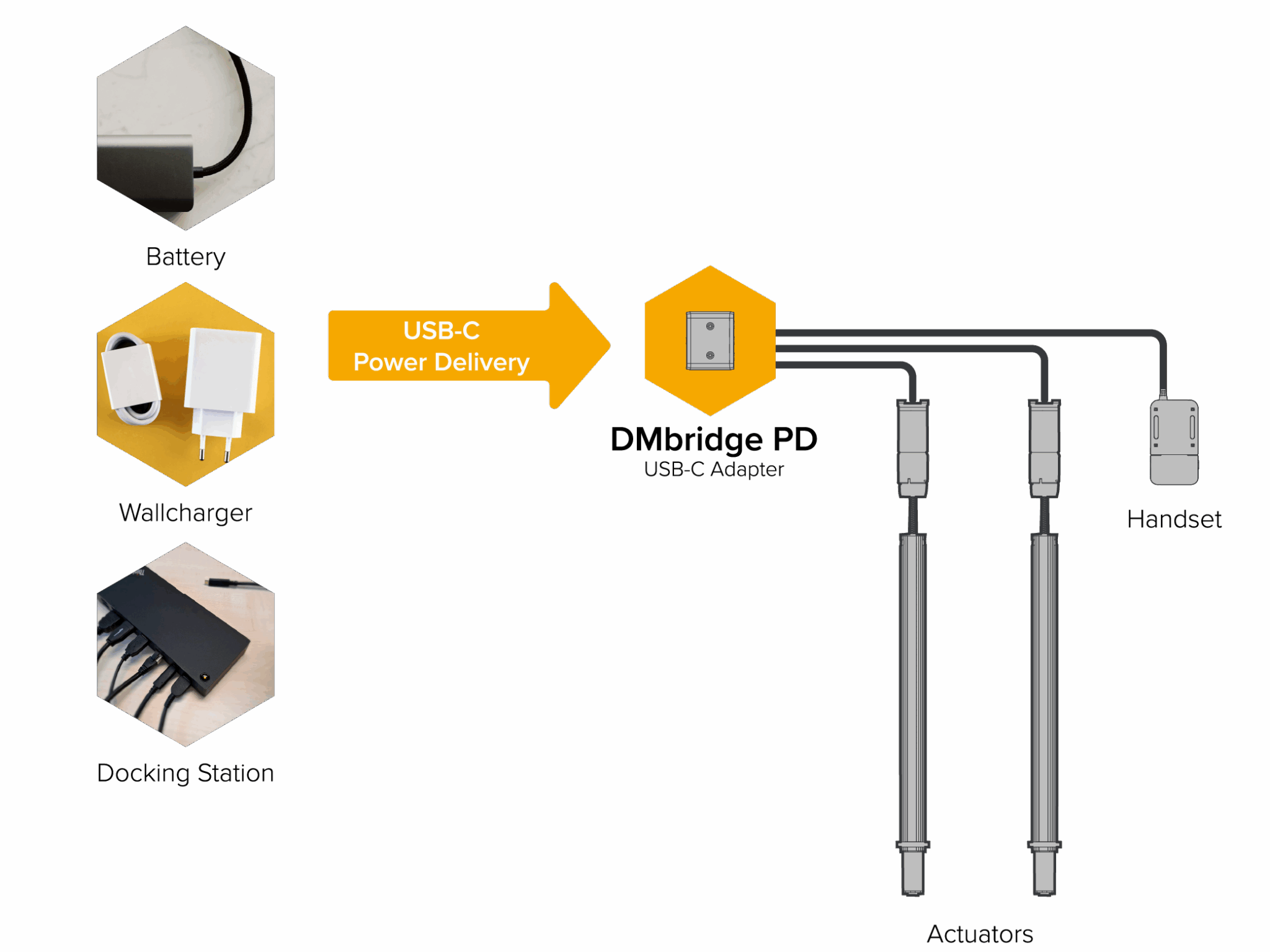 Height-Adjustable Tables: Designed by LOGICDATA, Powered by USB-PD ...
